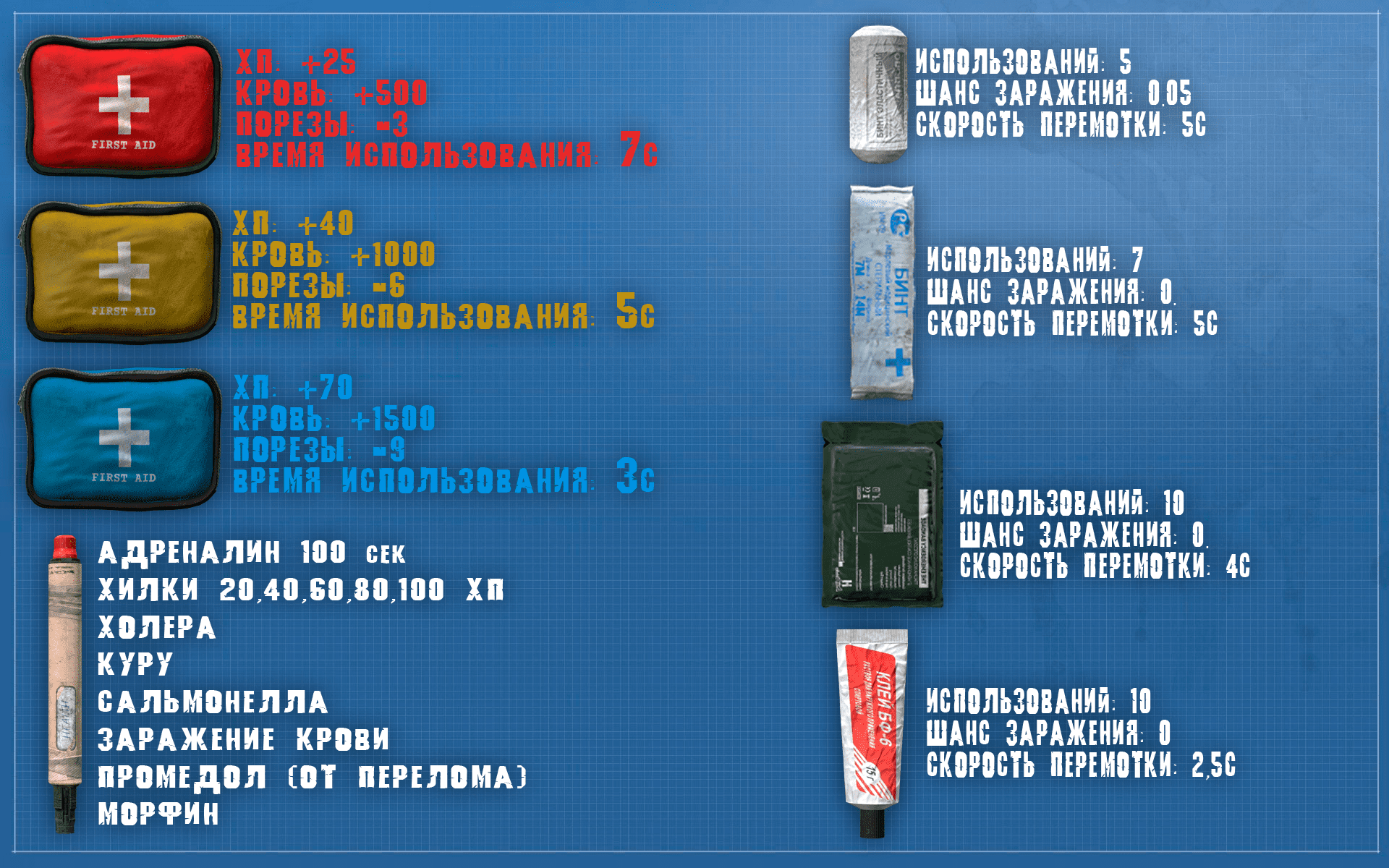 Товар Медицина от Sladya - MagicByte Space